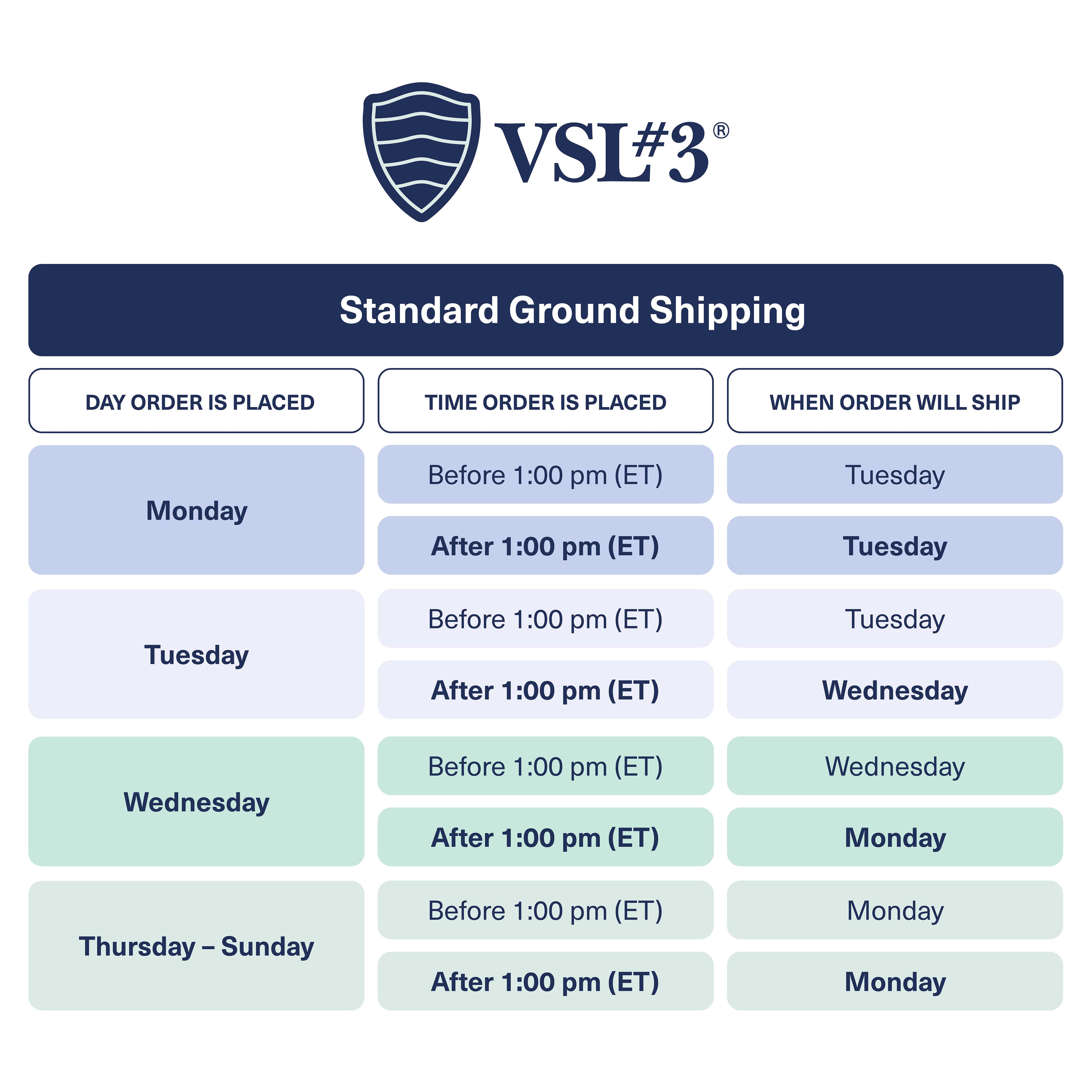 VSL#3 IBS Probiotic Packets - Choose From A Variety Of VSL#3 Probiotic ...