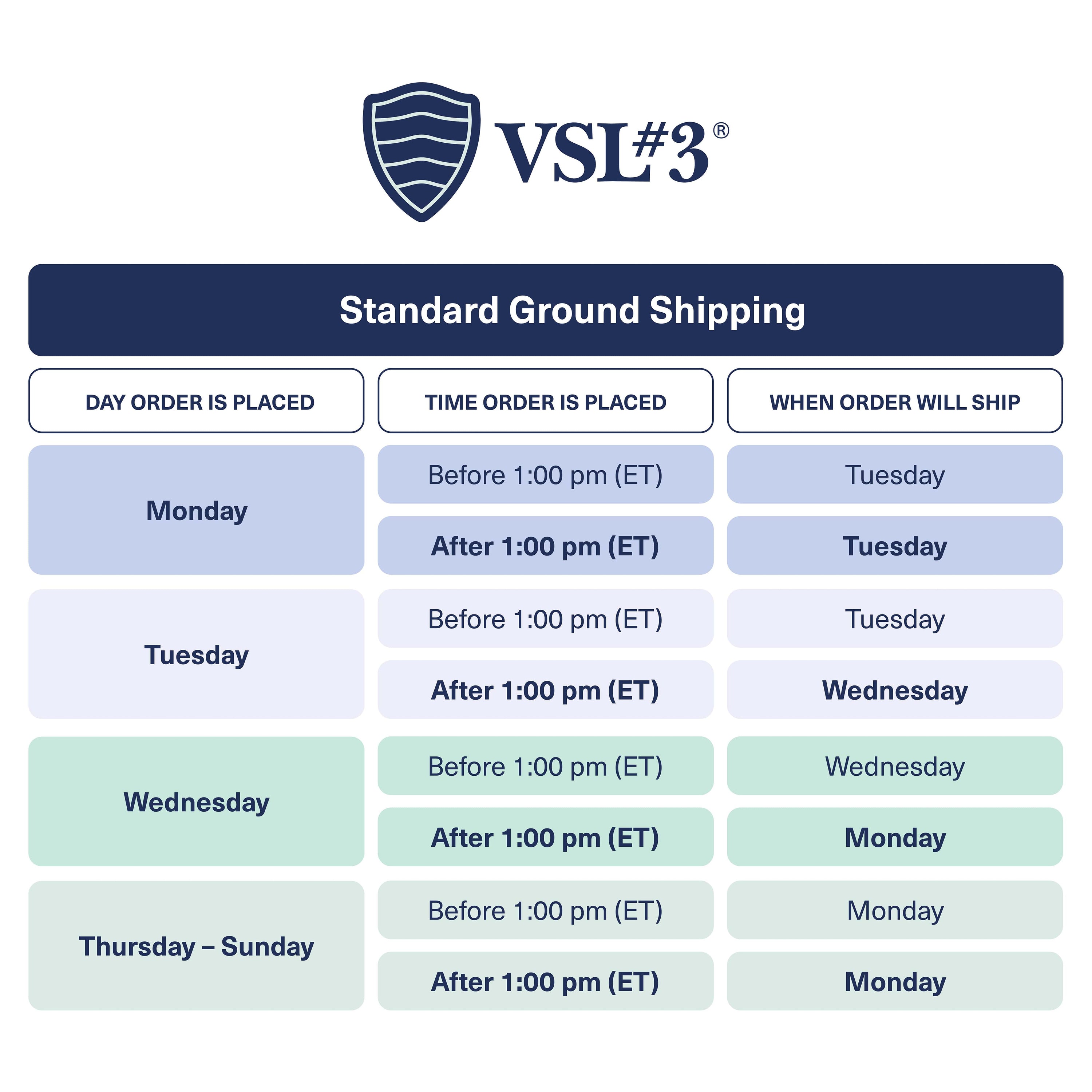 VSL#3 IBS Probiotic Capsules - Choose The Right VSL#3 Probiotic Capsule ...